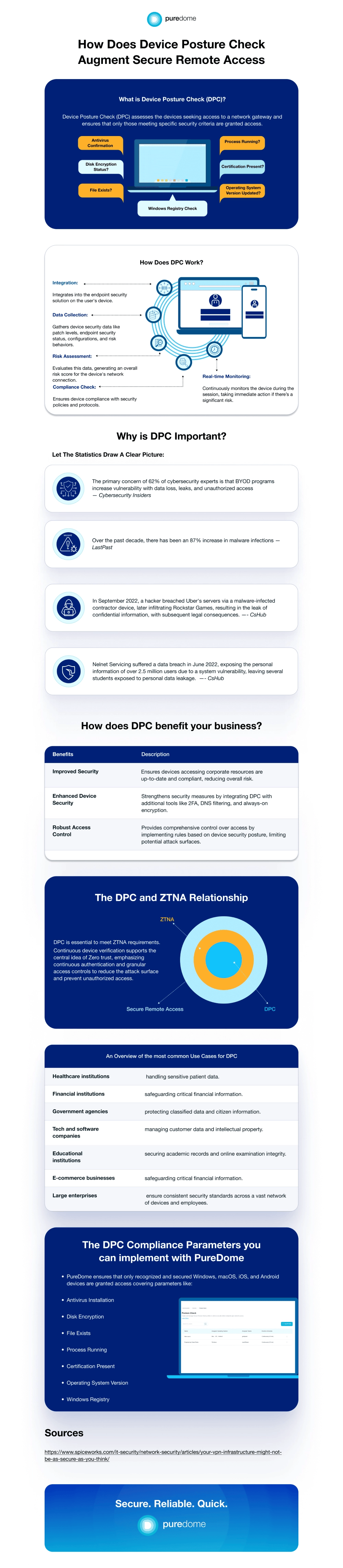How Device Posture Checks Augment Secure Remote Access